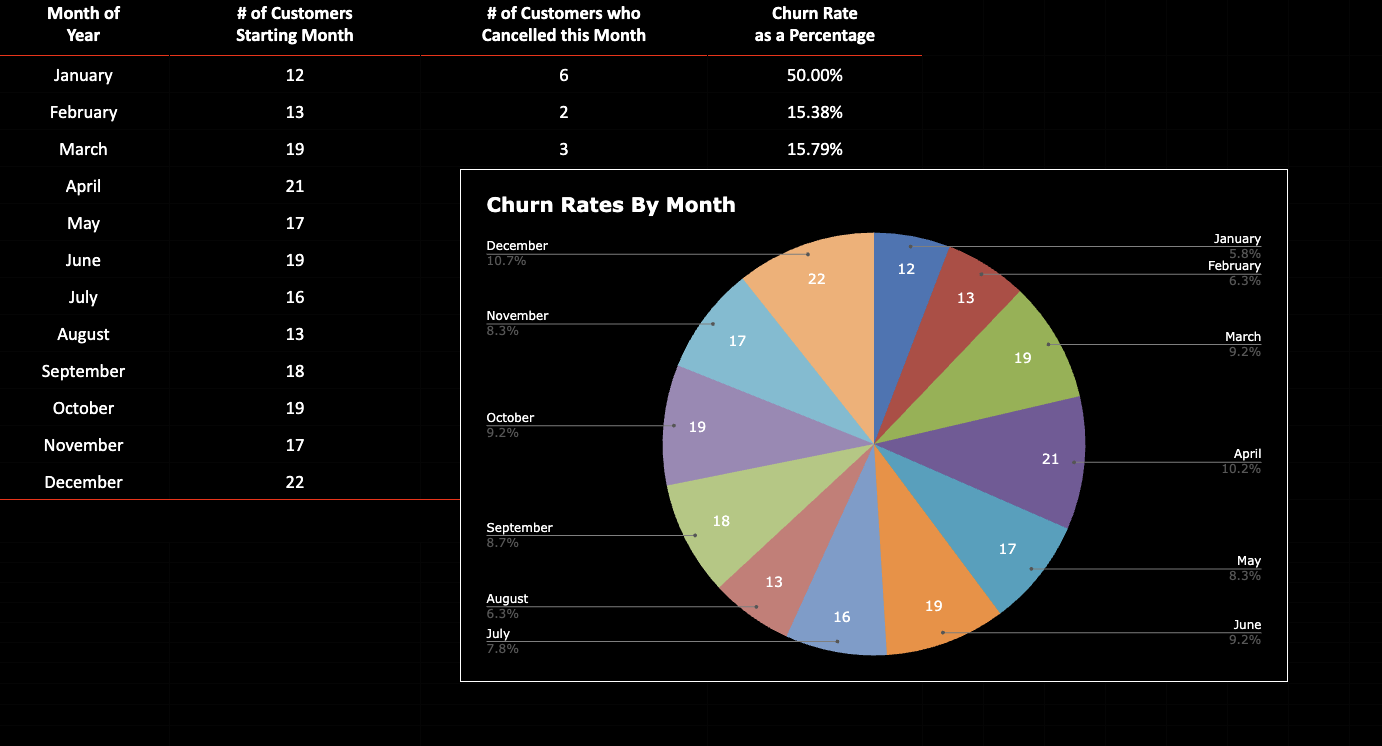 Access The Churn Rate Calculator